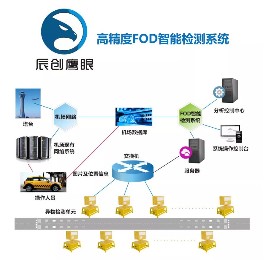 FOD的“前世今生”-辰创科技官网
