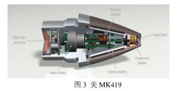 毫米波近炸引信发展现状及关键技术-辰创科技官网